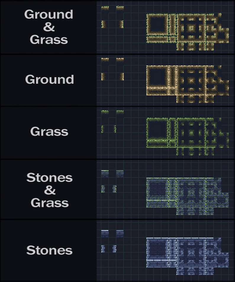 5 Ground Tilemaps (Pixel Art) by Nectanebo
