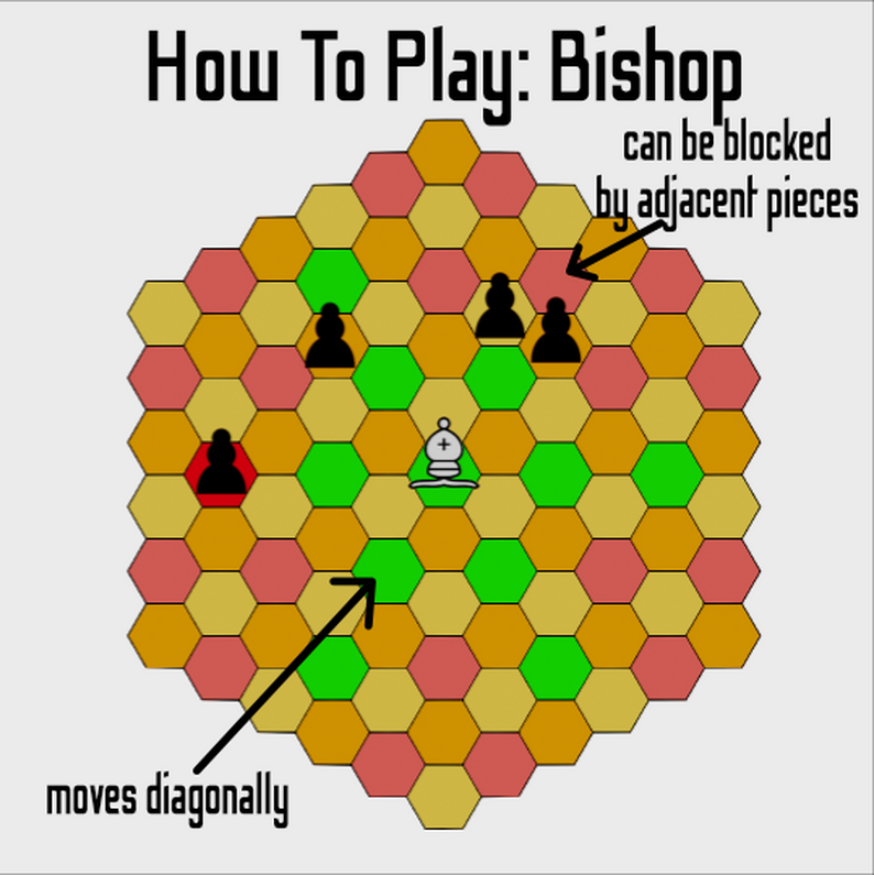 Hexagonal Chess by xtra_success