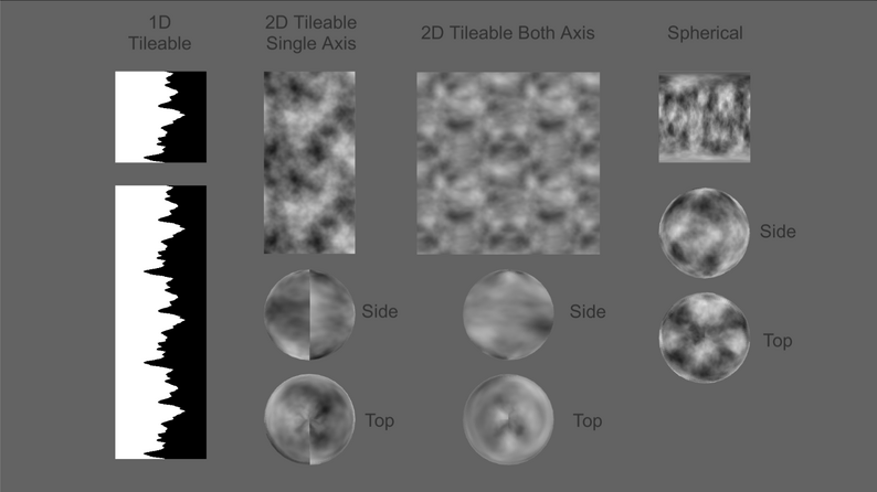 Tileable Noise - Unity by FrancM