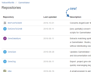 Bitbucket repository descriptions by YellowAfterlife