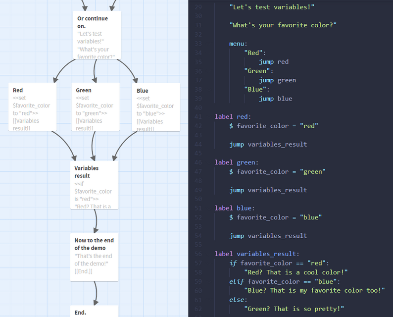 Twine to Ren'Py Tool by ludowoods