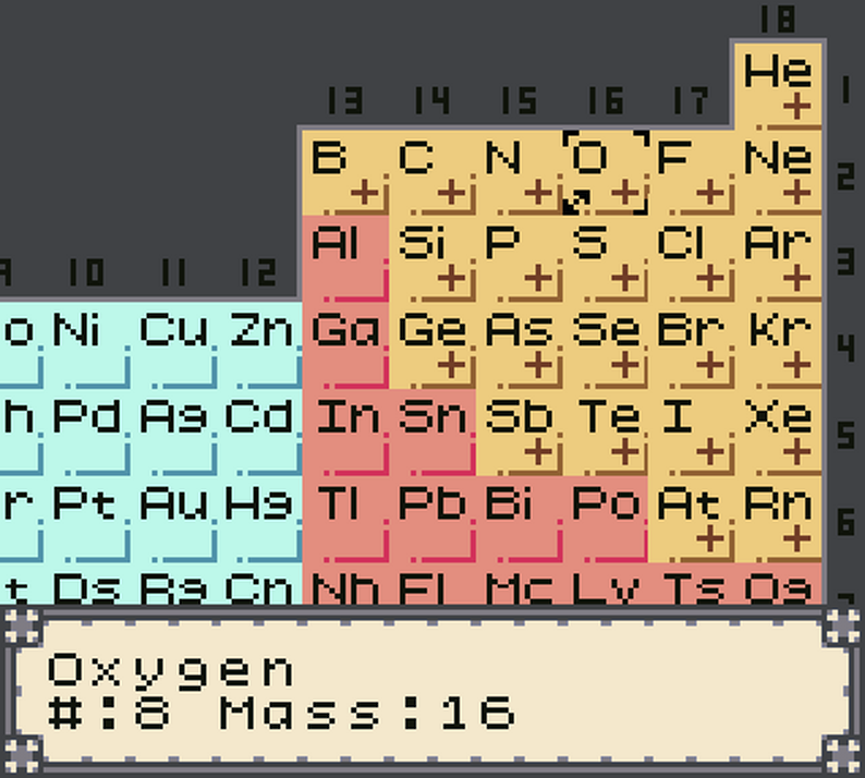 Periodic Table by Geonjaha