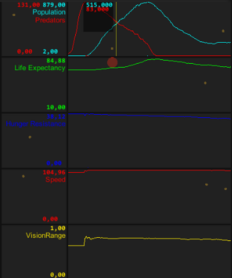 Ecosystem Simulation by Lluís Vinent