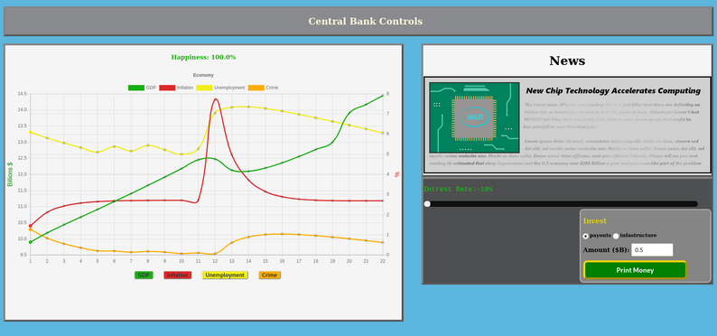Central Bank Simulator by CodeTo@d