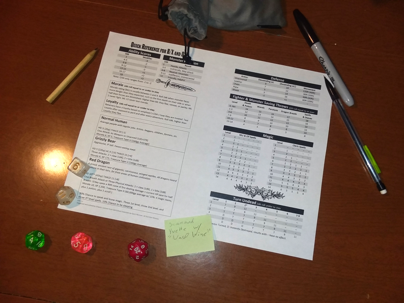 OSE DM Quick Reference by tipsta