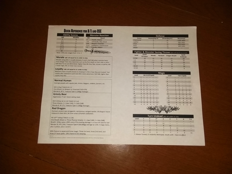 OSE DM Quick Reference by tipsta