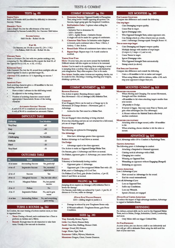 Warhammer Fantasy Roleplay 4th Edition - Quick Reference Sheets by ...