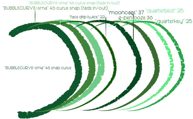 4nnih6's Curve Snap Ink - free inking brushes [Firealpaca, Krita ...
