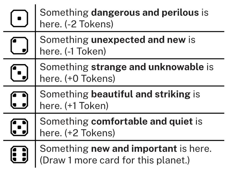 Planetary Loop by kay w.