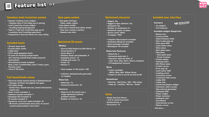 Bomberguys Full Multiplayer Game Template Unreal Engine 4 By Kekdot 2796