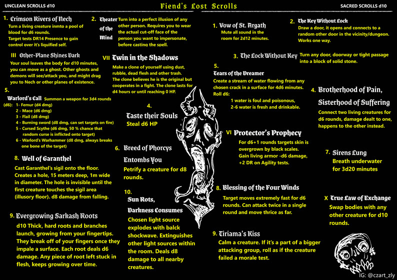 Fiend's Lost Scrolls - d20 spells for MORK BORG RPG by warkidpl