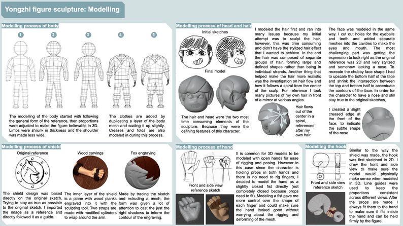 IB Visual Arts HL Process Portfolio by FireWorks Studios