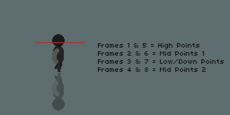 Pixel Art Tutorial - Run & Walk Cycles by Penusbmic