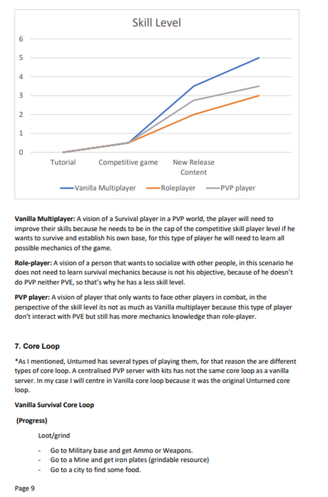 Game Design Proposal: Unturned by Zadium