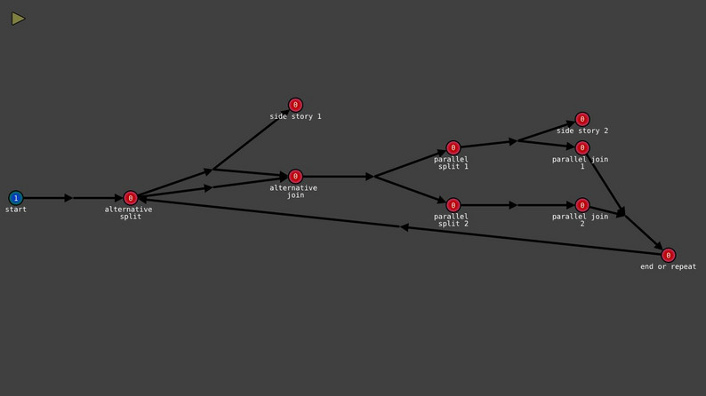 Petri Net Editor by porky11
