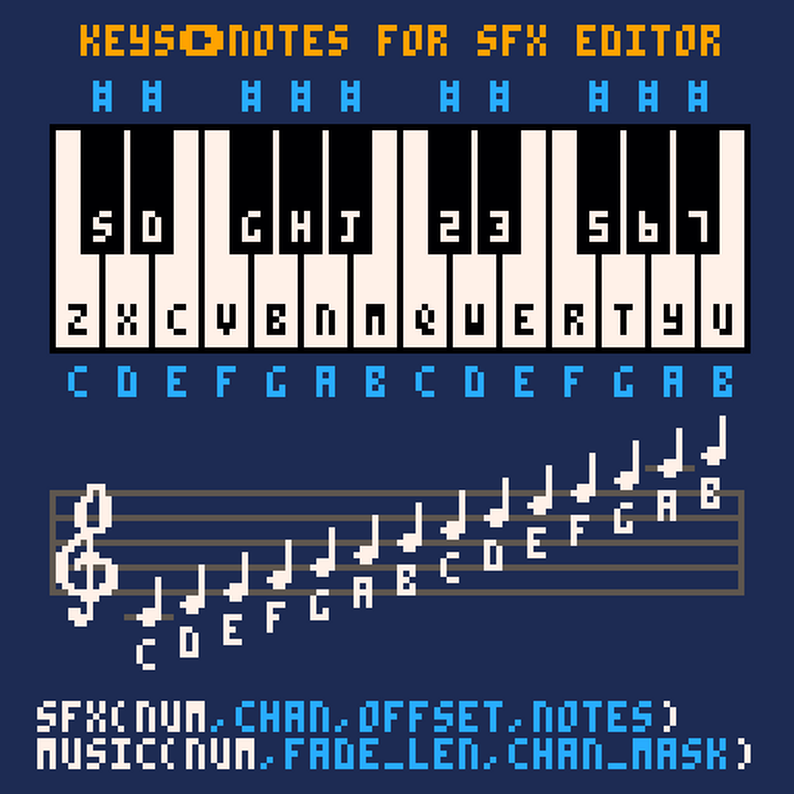 PICO-8 Music Reference by MBoffin (Dylan Bennett)