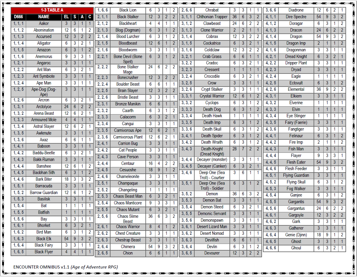 Age of Adventure RPG - Encounter Omnibus by adrian young games