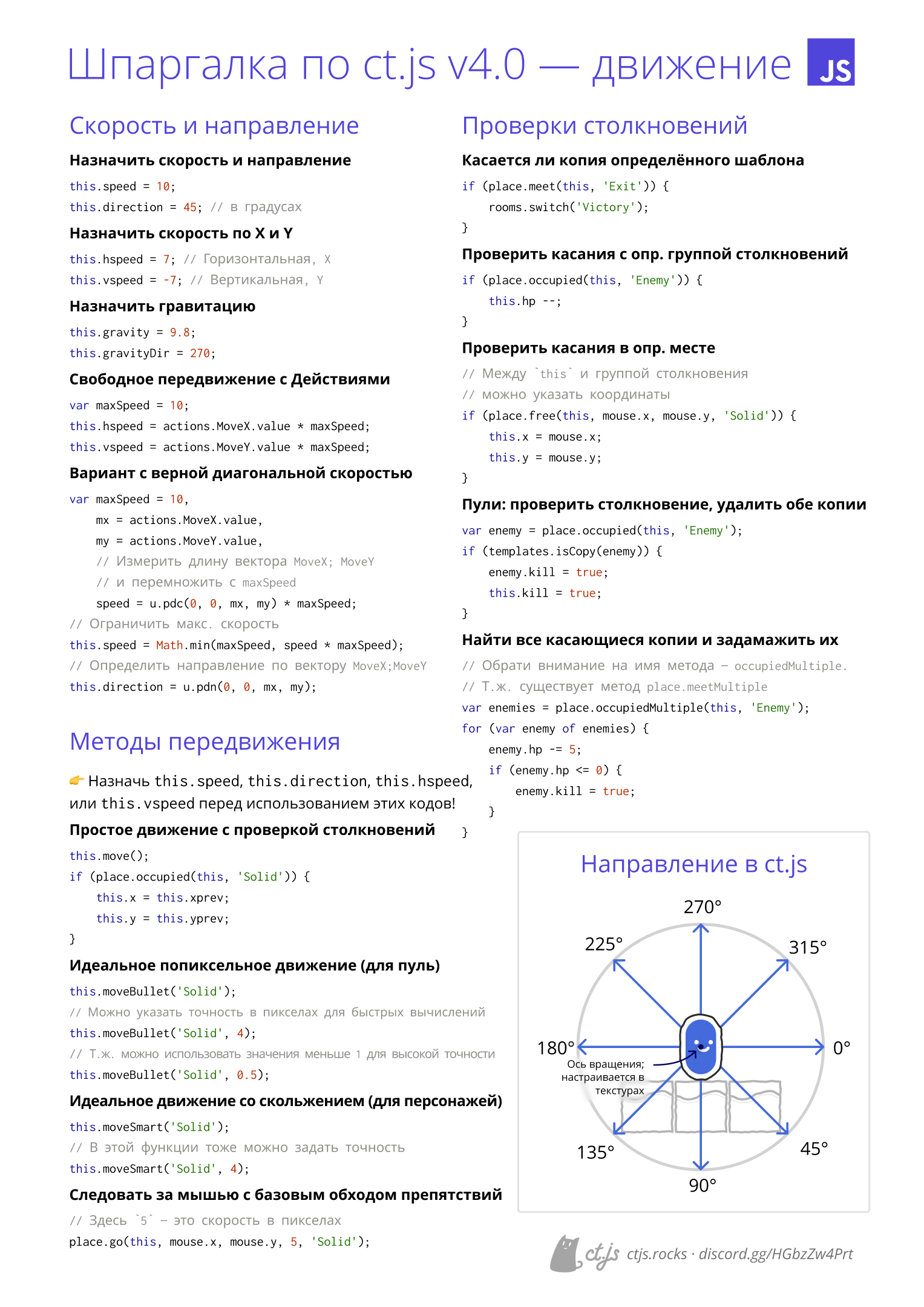 Русские шпаргалки по ct.js 4.0 и 5.0 by Cosmo Myzrail Gorynych