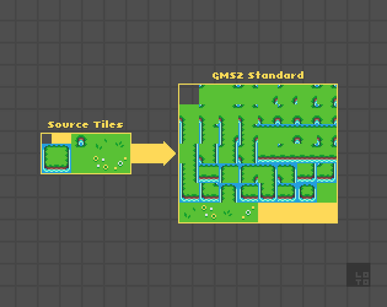 template - tile47 autotiling by lotovik