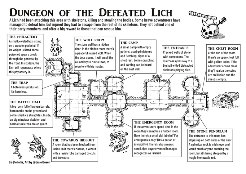 Dungeon of the Defeated Lich by ellohir