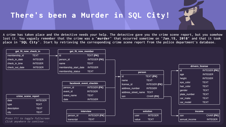 SQL Murder Mystery by Part-time Maniac