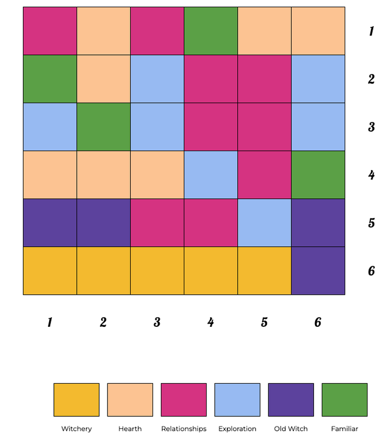 Patchwork Potions by bespoketacle