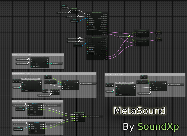 Simple FPS & MetaSounds Demo by Gamingsoft