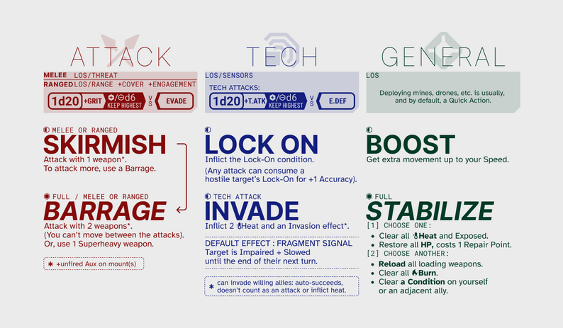 LANCER Action Reference Sheet by HelioSpectral