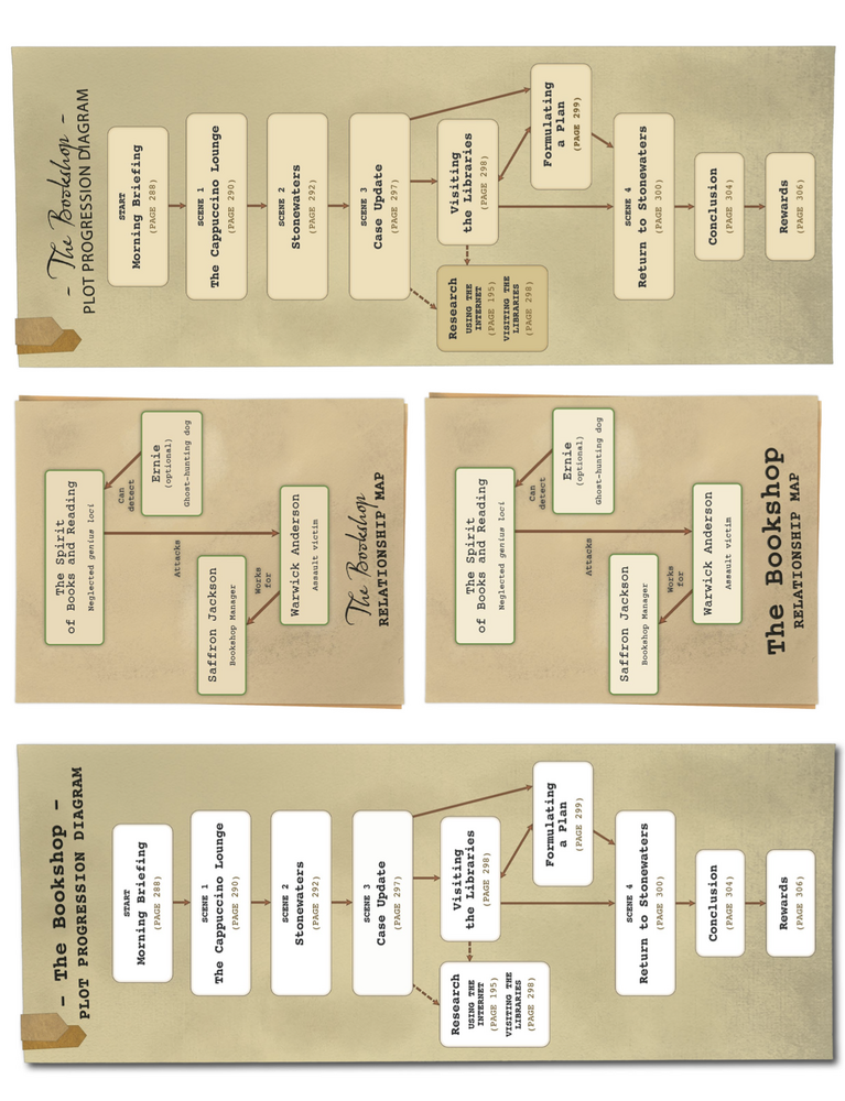 Rivers of London RPG Free Handouts Pack by Chaosium