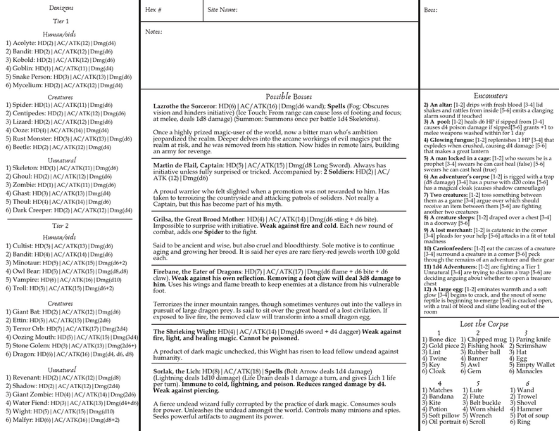 Solo Gaming Sheets by Perplexing Ruins