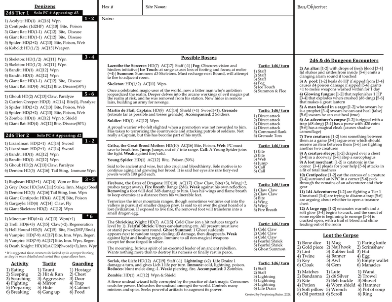 Solo Gaming Sheets by Perplexing Ruins
