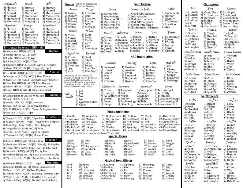 Solo Gaming Sheets by Perplexing Ruins