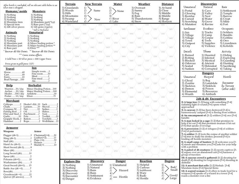 Solo Gaming Sheets by Perplexing Ruins