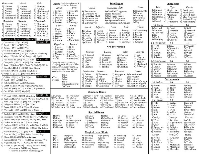 Solo Gaming Sheets by Perplexing Ruins