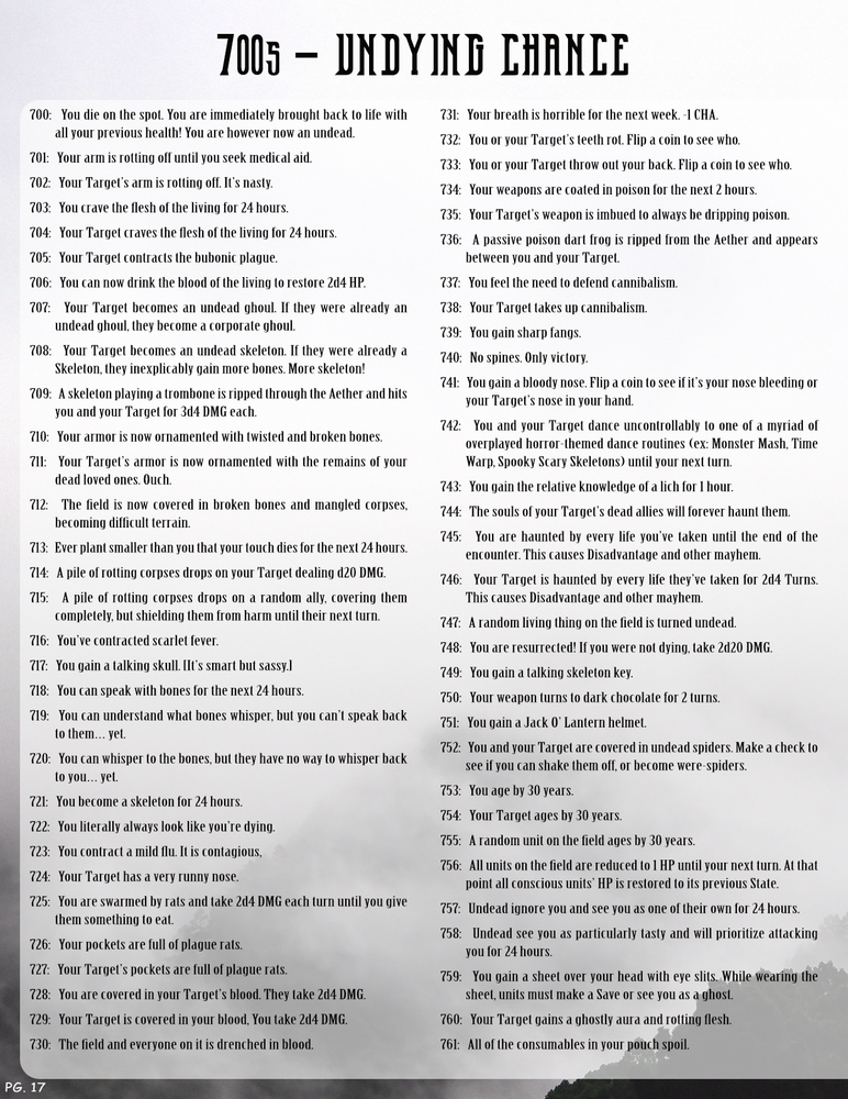 Pandemonium Incarnate - A d1000 Wild Magic Table by SandroAD