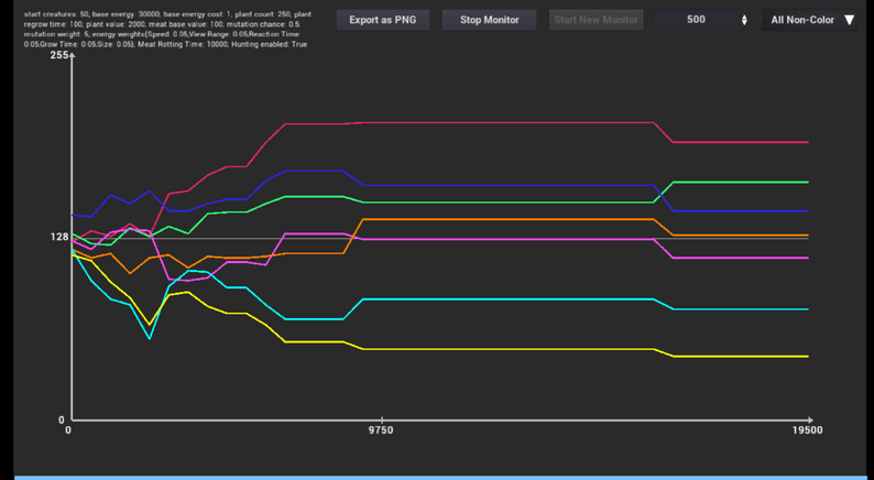 Evolution Simulator By Sufdev