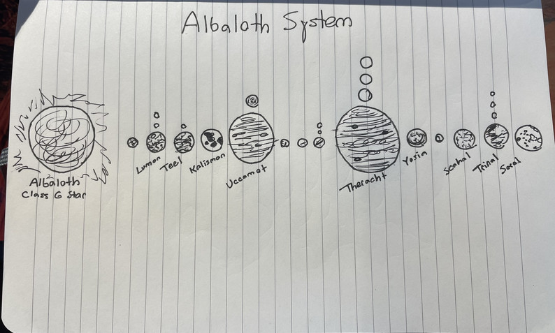 Levoid's Star System Generator by Levoid