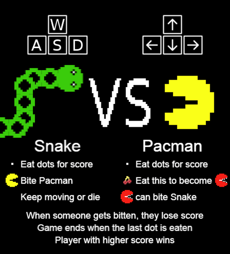 Snake VS Pacman by Johny Daison