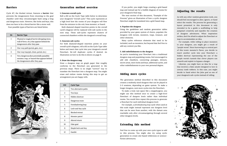 Cyclic Dungeon Generation by Sersa Victory
