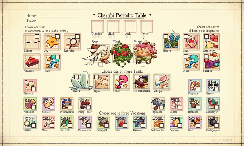 Cherubi Periodic Table by Chocomint Mochi