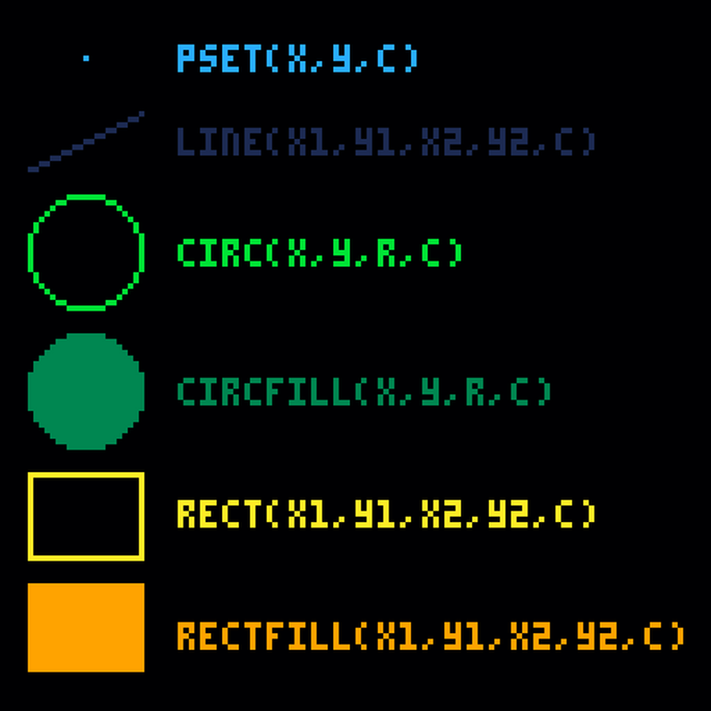 PICO-8: Drawing Reference by MBoffin (Dylan Bennett)