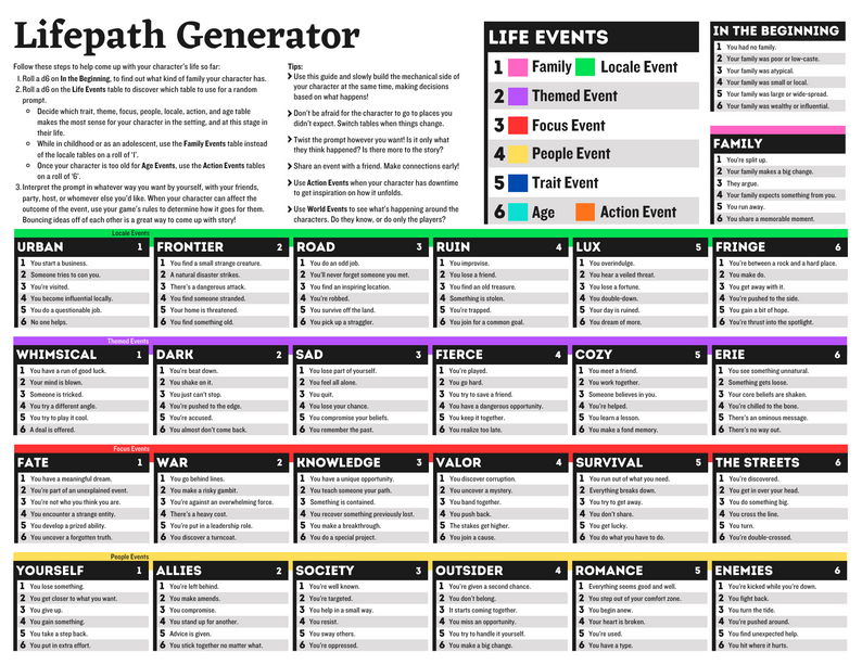 Lifepath Generator by Groov