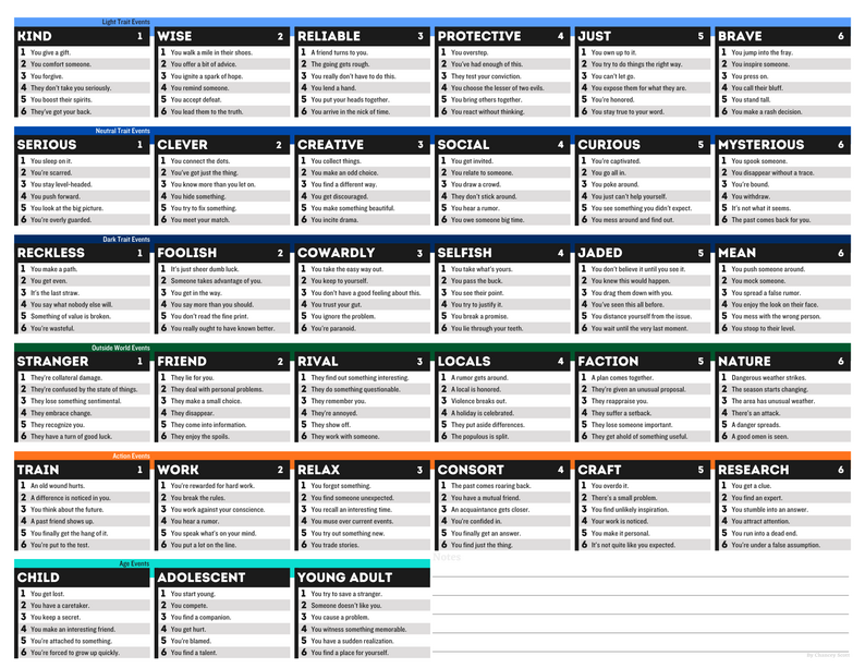 Lifepath Generator by Groov