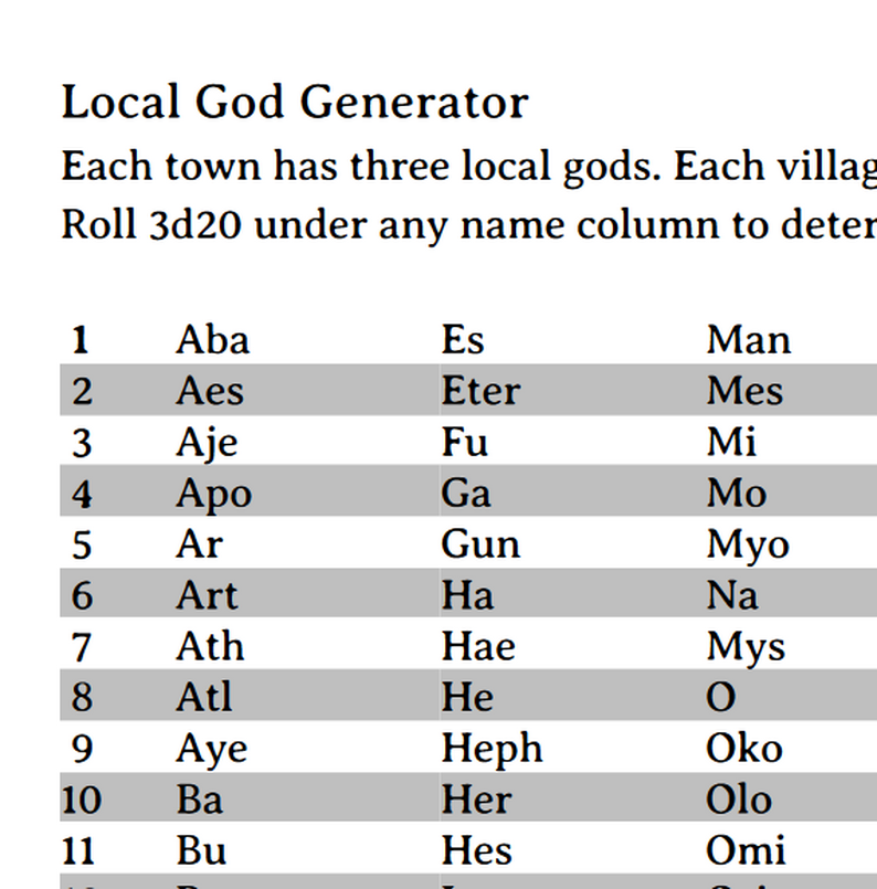 Local God Generator by HungryClone