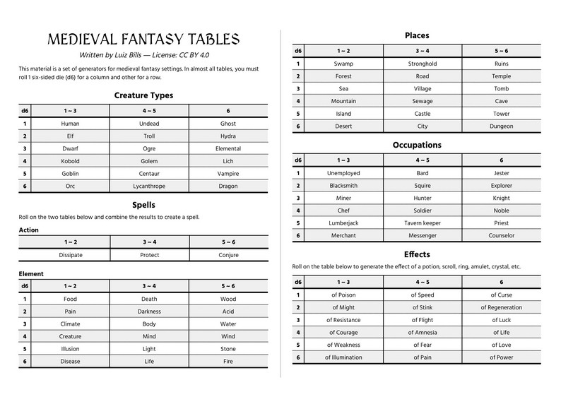 MEDIEVAL FANTASY TABLES by Luiz Bills