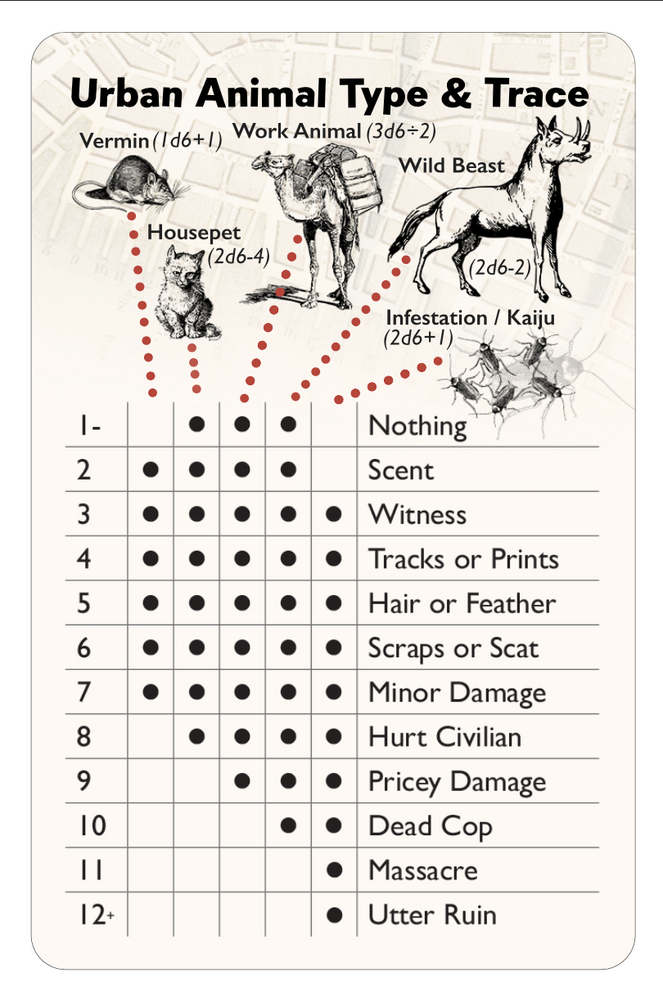 Urban Animal Trail Maps by Riles