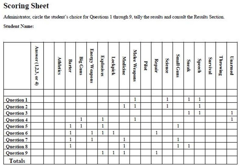 G.O.A.T. Exam for Fallout 2d20 by WilsonianGames
