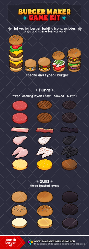 Burger maker game kit by Robert Brooks - gamedeveloperstudio.com
