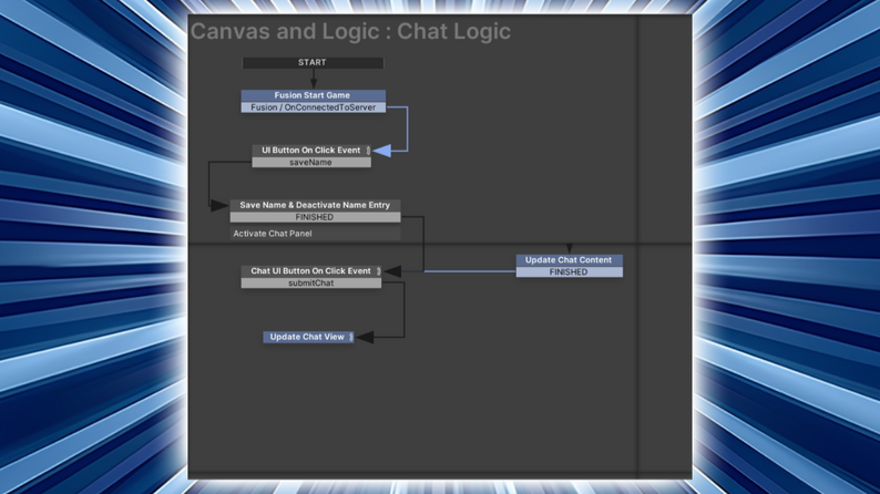 Integration with Photon Fusion for Playmaker Visual Scripting by ...