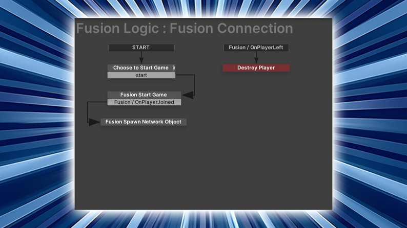Integration with Photon Fusion for Playmaker Visual Scripting by mrphilipjoel
